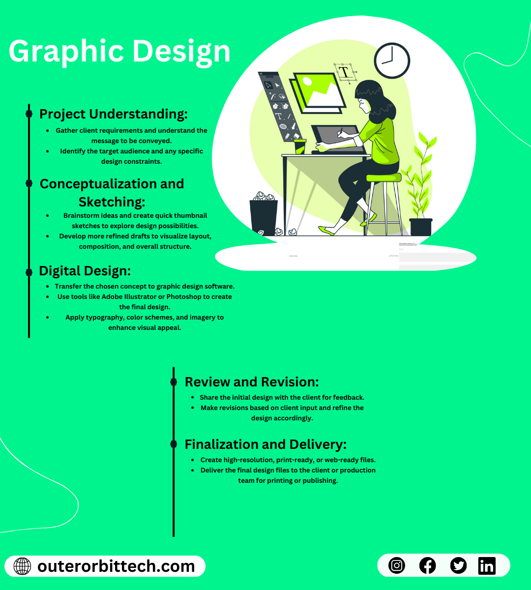 How to Create an Effective Infographics for SEO | Outer Orbit ...